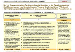 Wie Lange Dauert Es Vom Gutachten Bis Zur Auszahlung